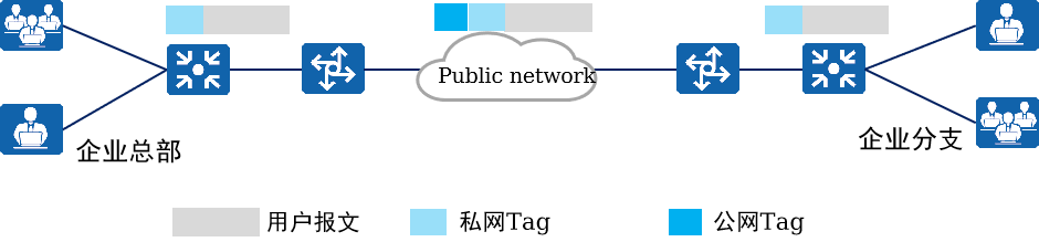 QinQ是什么？和VLAN什么关系？ - 知乎