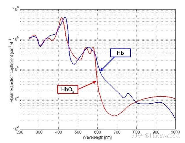 3分钟了解激光自倍频晶体 - 知乎