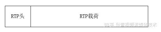从零开始写一个RTSP服务器（三）RTP传输H.264 - 知乎