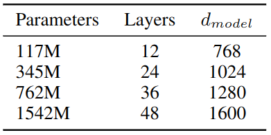 LLM 系列超详细解读 (二)：GPT-2：GPT 在零样本多任务学习的探索 - 知乎