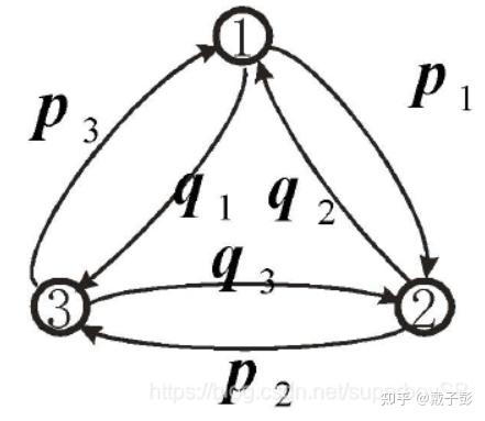 北理工《随机过程》课程复习笔记 - 知乎