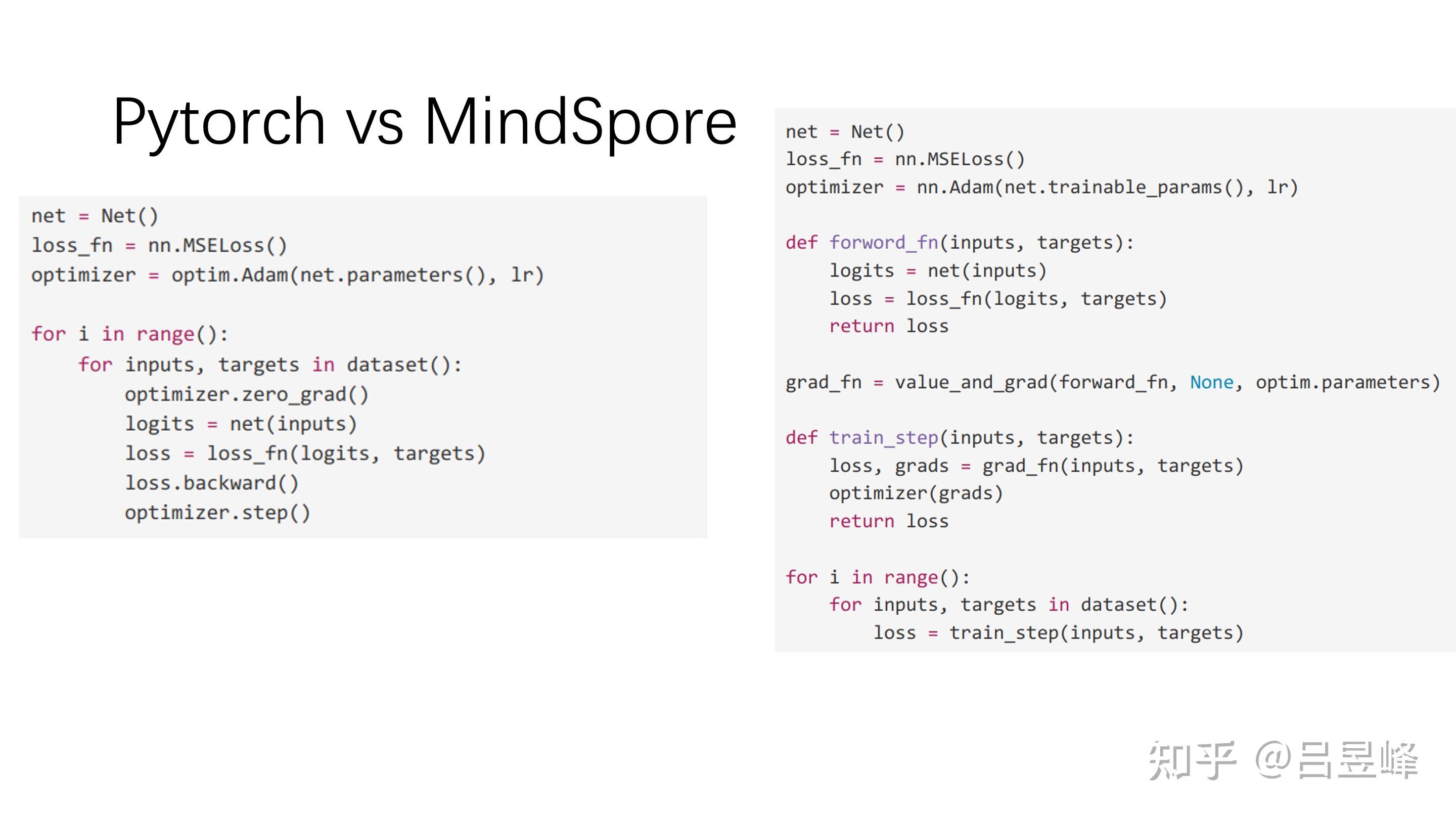 真的会有人用mindspore写论文吗？pytorch不香吗？ - 知乎