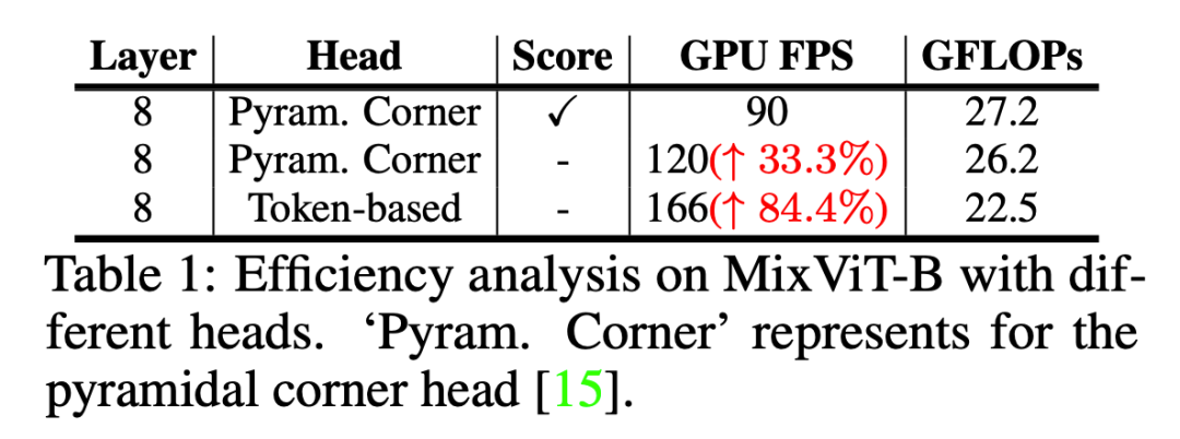 NeurIPS 2023 | MixFormerV2：基于Transformer的高效跟踪器 - 知乎