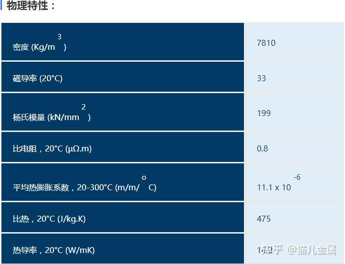 32750 (UNS S32750)性能 特性 - 知乎