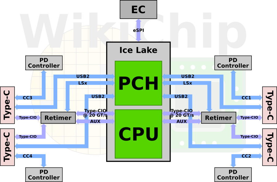 正确理解 Thunderbolt 3 带宽与协议拓扑 - 知乎
