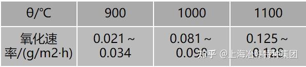GH5188镍基时效棒材 国军标H188高温合金圆钢 - 知乎