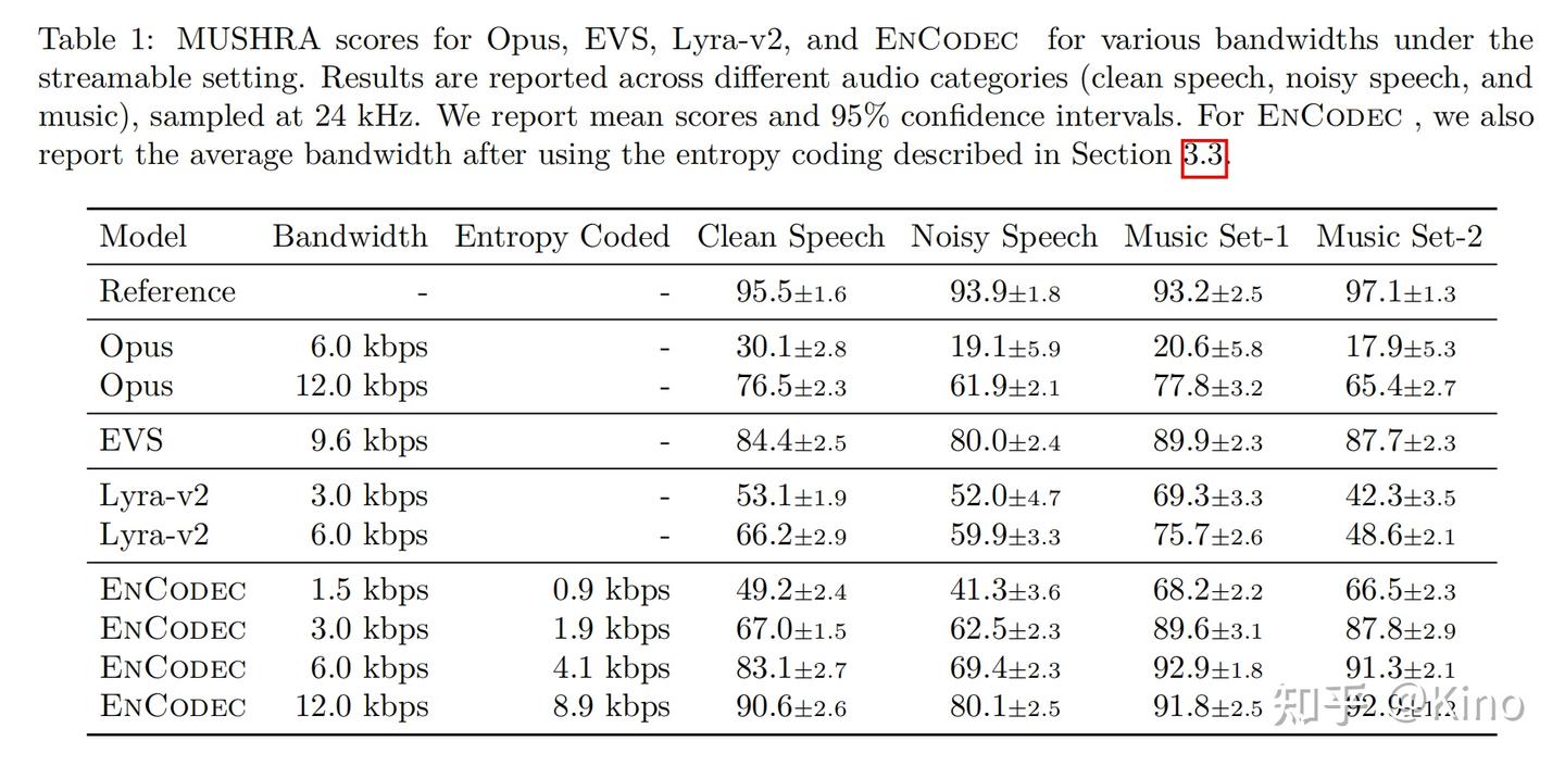 High Fidelity Neural Audio Compression(2022) - 知乎