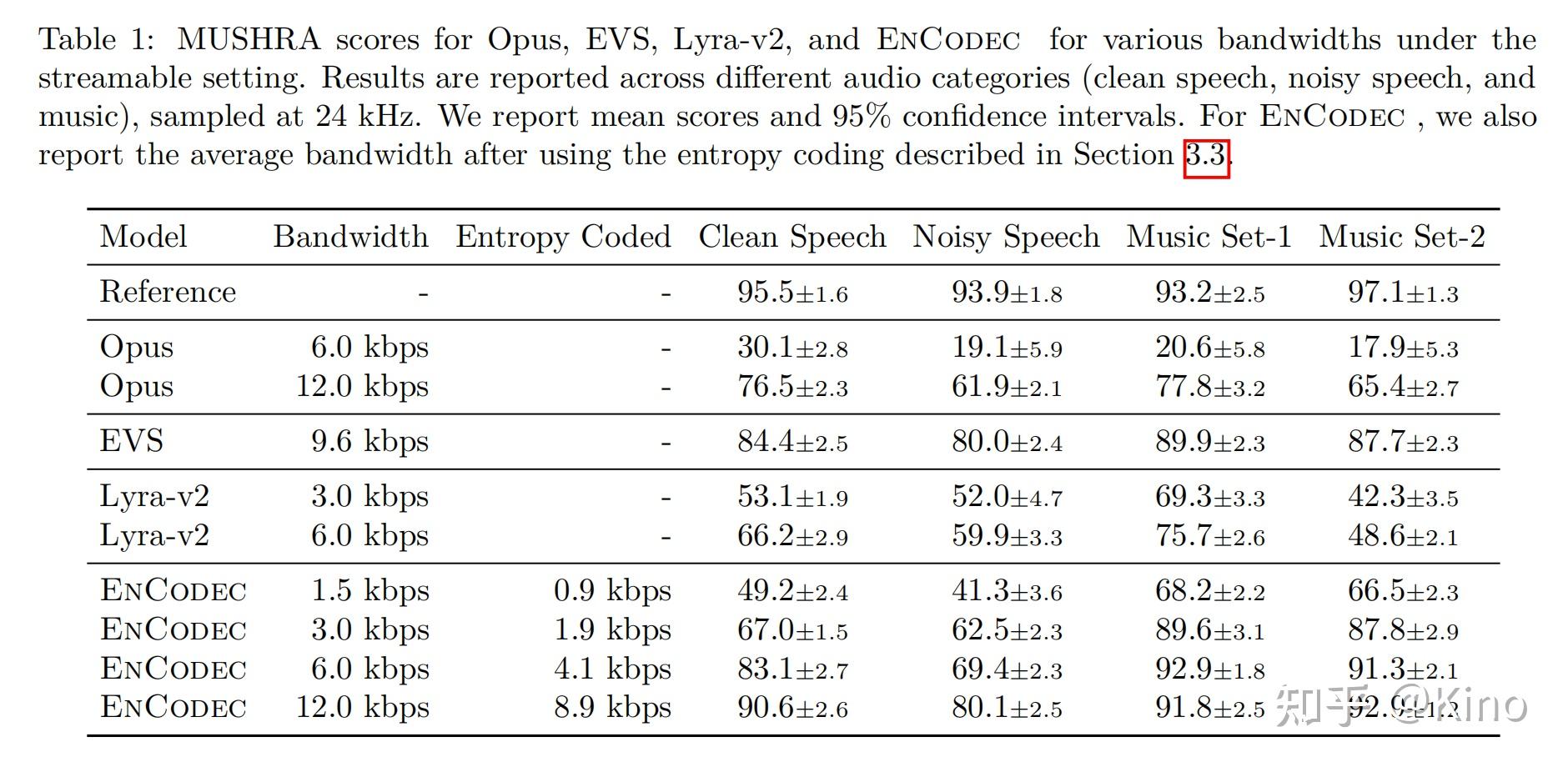 High Fidelity Neural Audio Compression(2022) - 知乎