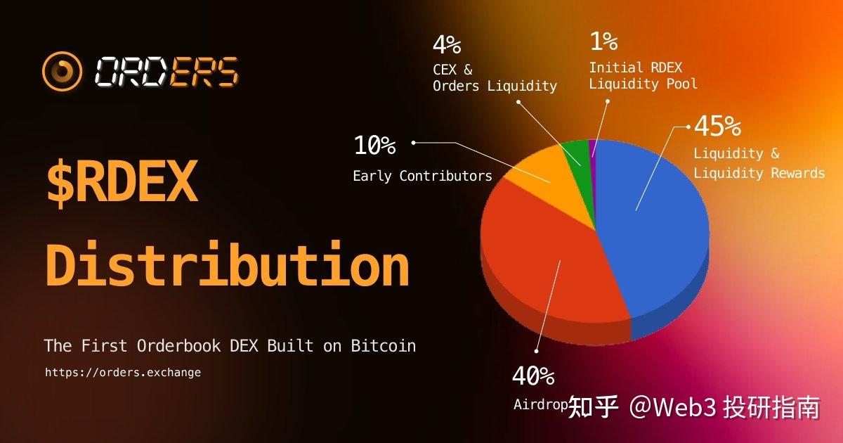 BRC-20-RDEX研报 - 知乎