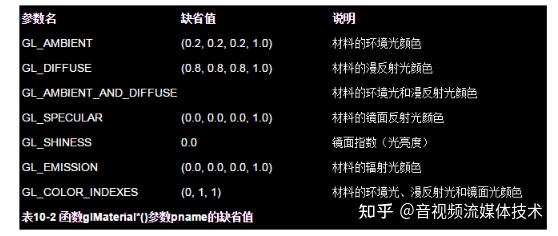 OpenGL基础图形编程（十）真实感图形基本概念 - 知乎