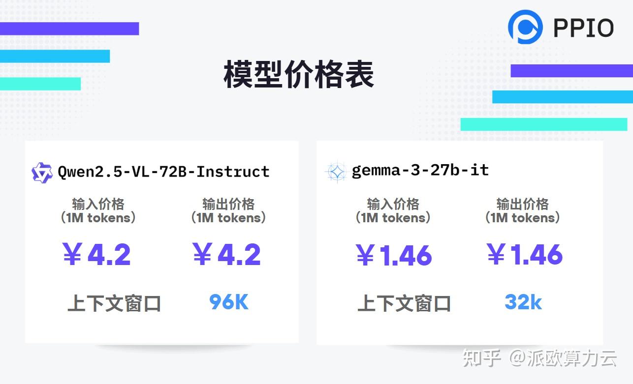 视觉模态革新： Qwen2.5-VL-72B-Instruct 和Gemma3-27B 亮相PPIO！ - 知乎