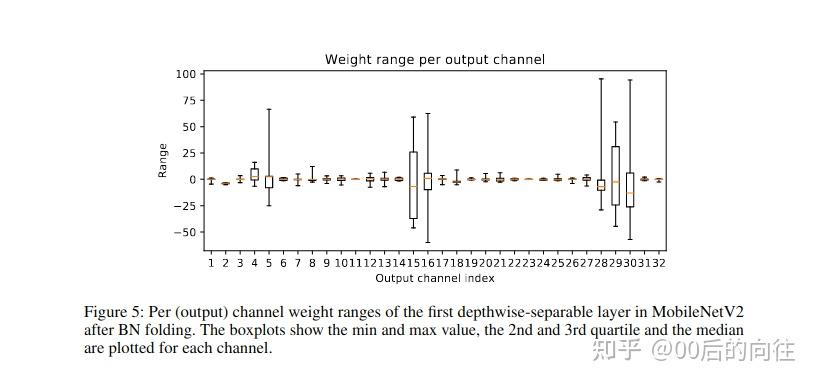 神经网络量化的注意事项 - 知乎