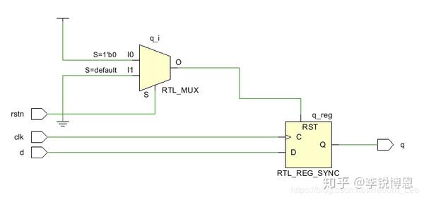 Verilog初级教程(20)verilog中的`ifdef 条件编译语句 知乎