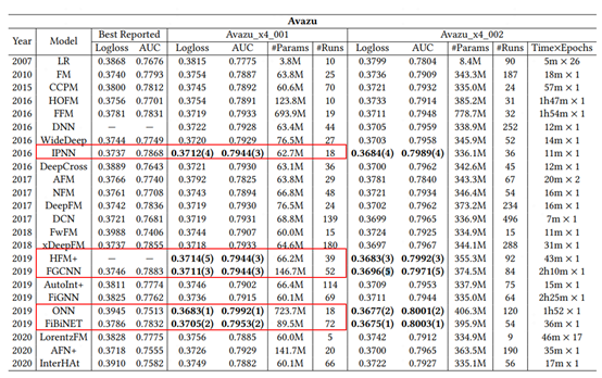 一个超好用的CTR开源项目FuxiCTR - 知乎