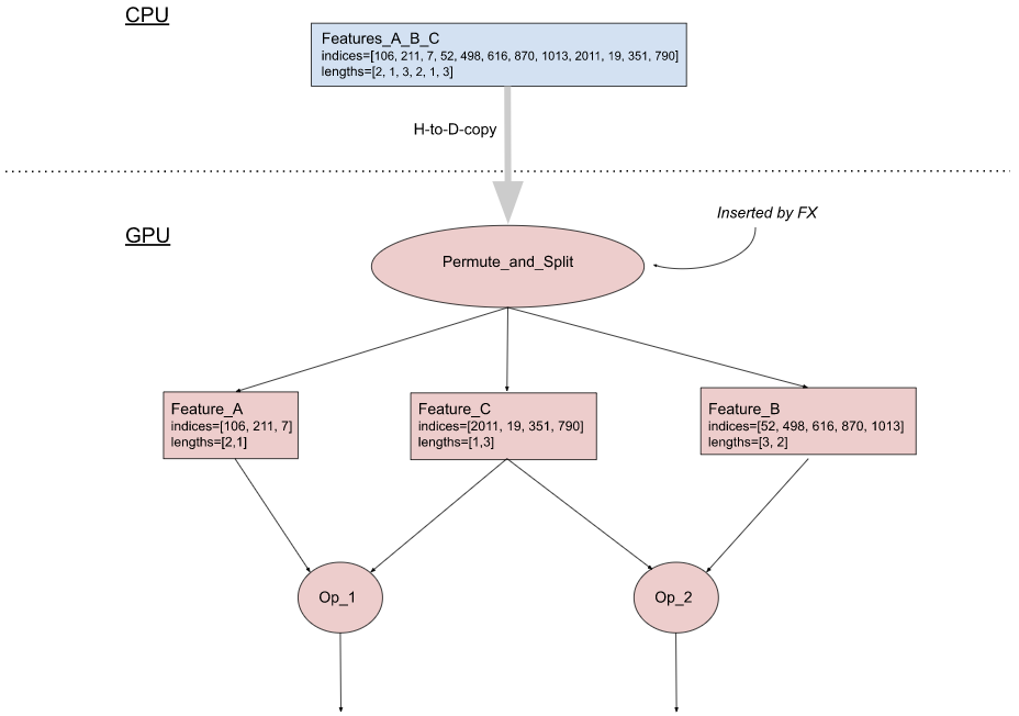 Meta 内部都在用的 FX 工具大起底：利用 Graph Transformation 优化 PyTorch 模型 - 知乎