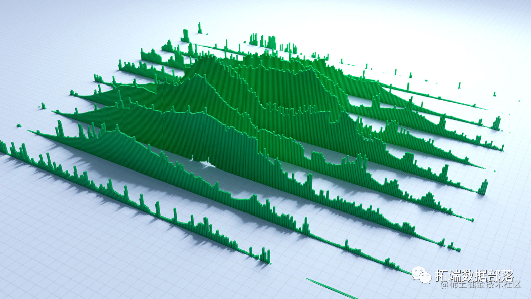 R语言EG(Engle-Granger)两步法协整检验、RESET、格兰杰因果检验、VAR模型分析CPI和PPI时间序列关系|附代码数据 - 知乎