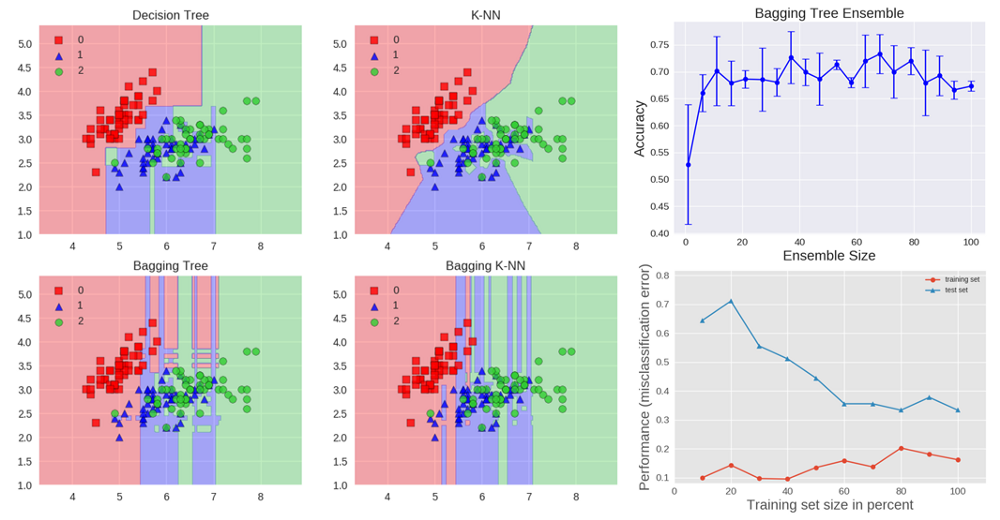 集成学习三大法宝-bagging、boosting、stacking - 知乎