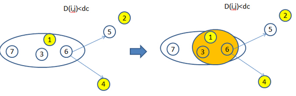 CFDP：万人关注的聚类算法 - 知乎
