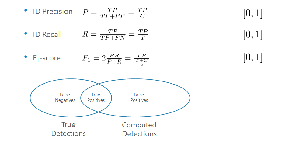 Multi-Target Multi-Camera Tracking （MTMC Tracking）评价指标 - 知乎
