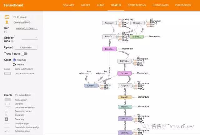 利用 TFLearn 快速搭建经典深度学习模型 - 知乎