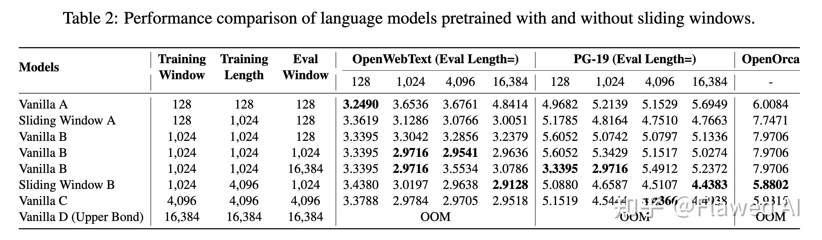 Sliding Window Attention Training for Efficient Large Language Models - 知乎