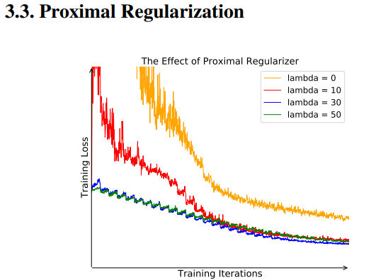 一文读懂对比学习在CV进展 - 知乎