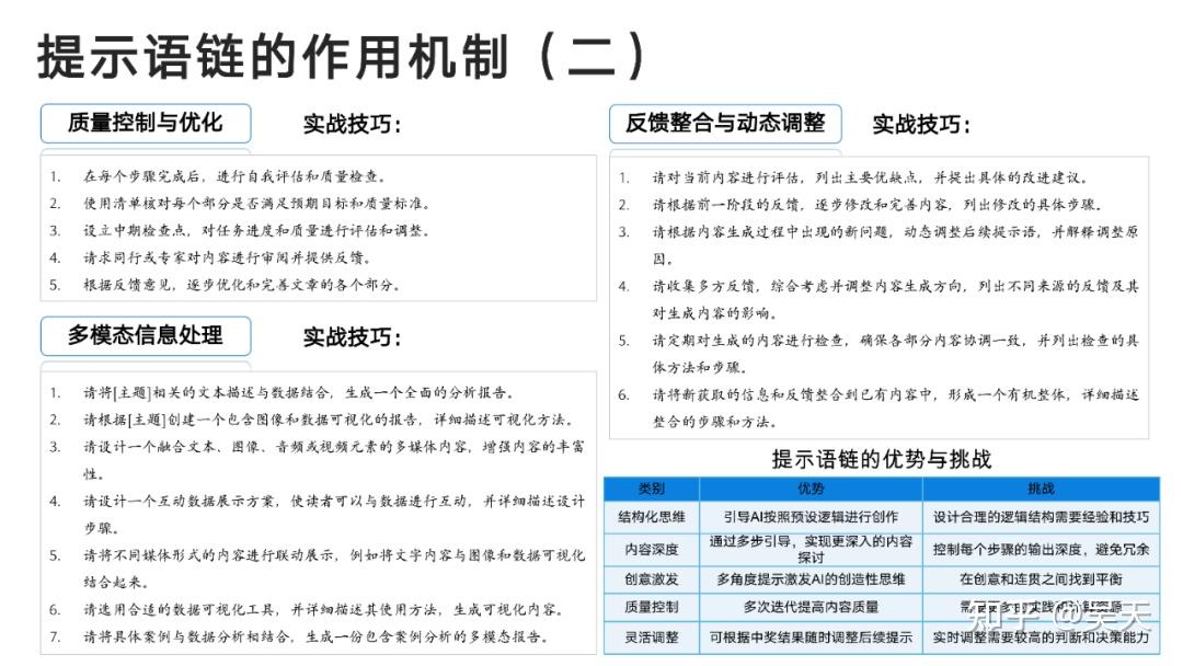 清华大学104页PPT《DeepSeek：从入门到精通》【附完整版PPT】！ - 知乎