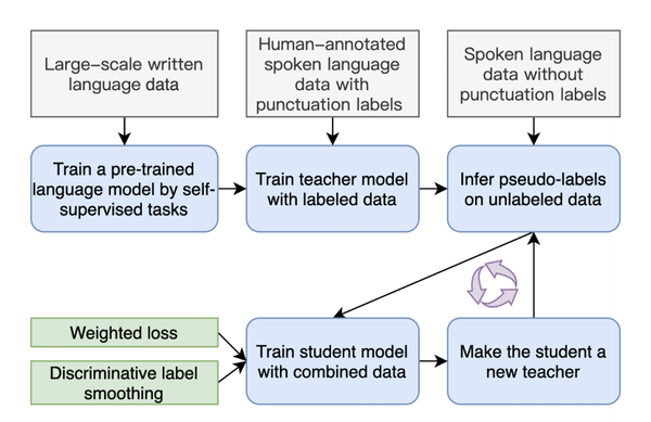 趋势前沿 | 达摩院语音 AI 最新技术大全 - 知乎