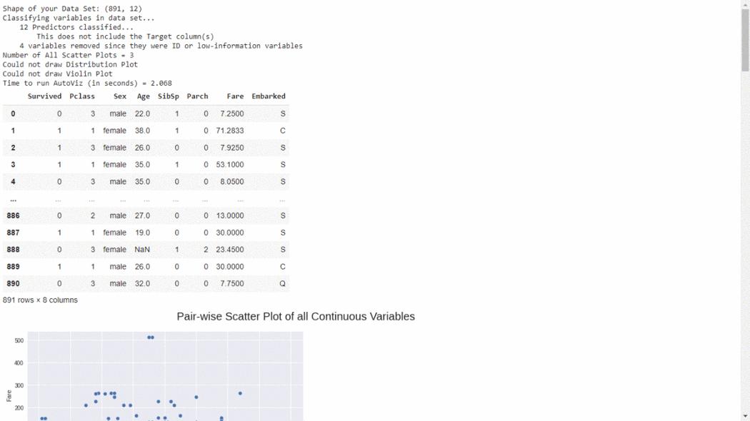 10 个 Python 自动探索性数据分析神库！ - 知乎