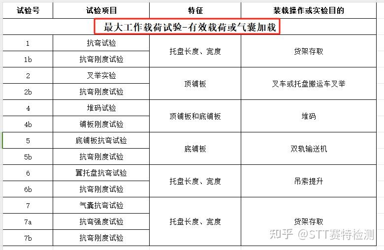 STT赛特检测专业解读：联运通用平托盘 GB/T 4996-2014 检测方法全汇总 - 知乎