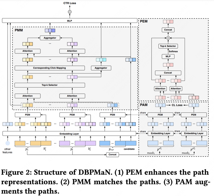 用户行为建模升级-路径匹配| A Deep Behavior Path Matching Network for Click-Through Rate Prediction| 美团 - 知乎