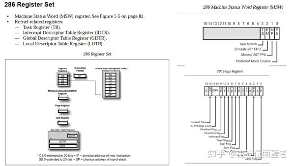 CPU TechTalk:x86/x64架构概述 - 知乎