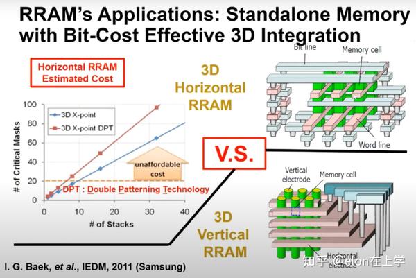 RRAM-忆阻器器件原理及特性 - 知乎