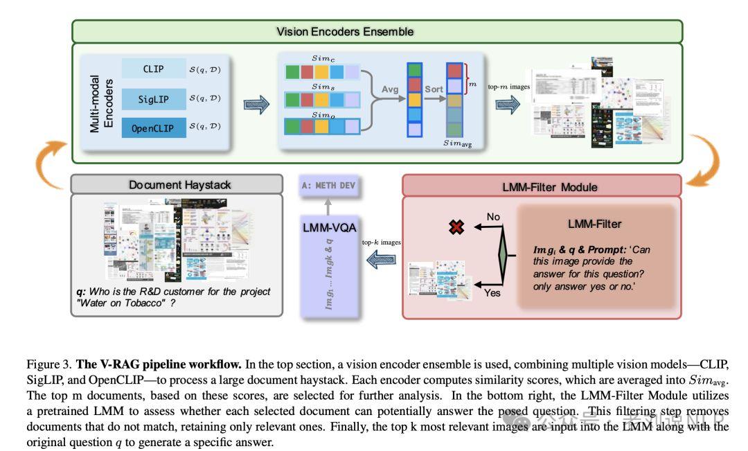 多模态RAG方案之V-RAG多文档问答及Path-RAG病理分析实现思路 - 知乎