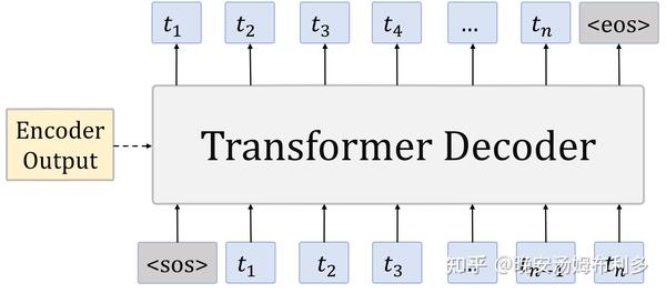 包教包会！从零实现基于Transformer的语音识别(ASR)模型😘 - 知乎