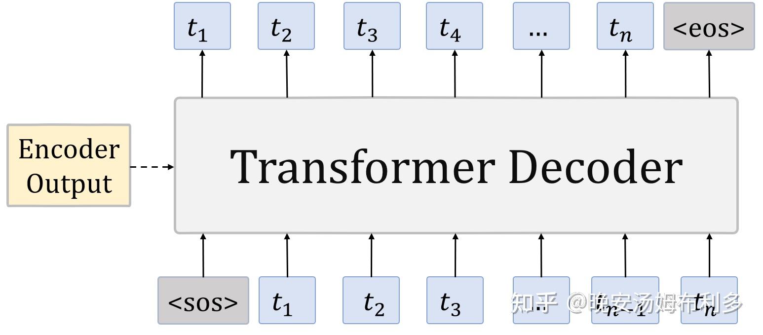 包教包会！从零实现基于Transformer的语音识别(ASR)模型😘 - 知乎