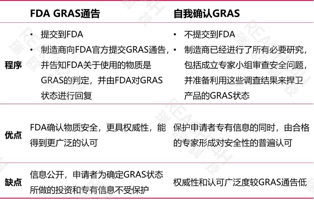 化妆品原料评估重要参考来源——美国GRAS（公认安全）认证 - 知乎