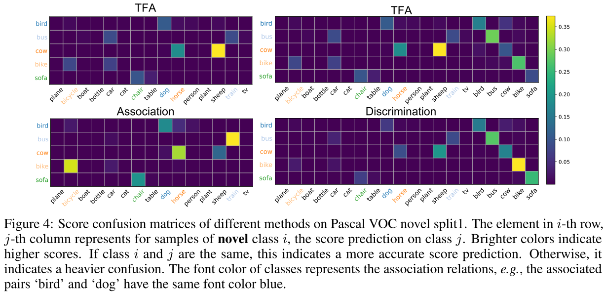 Few-Shot Object Detection via Association and DIscrimination - 知乎