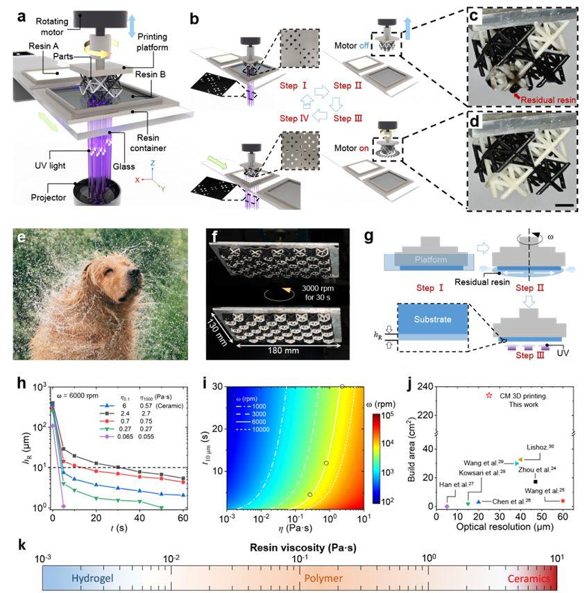 南方科技大学葛锜副教授《自然·通讯》：离心式DLP多材料3D打印 - 知乎