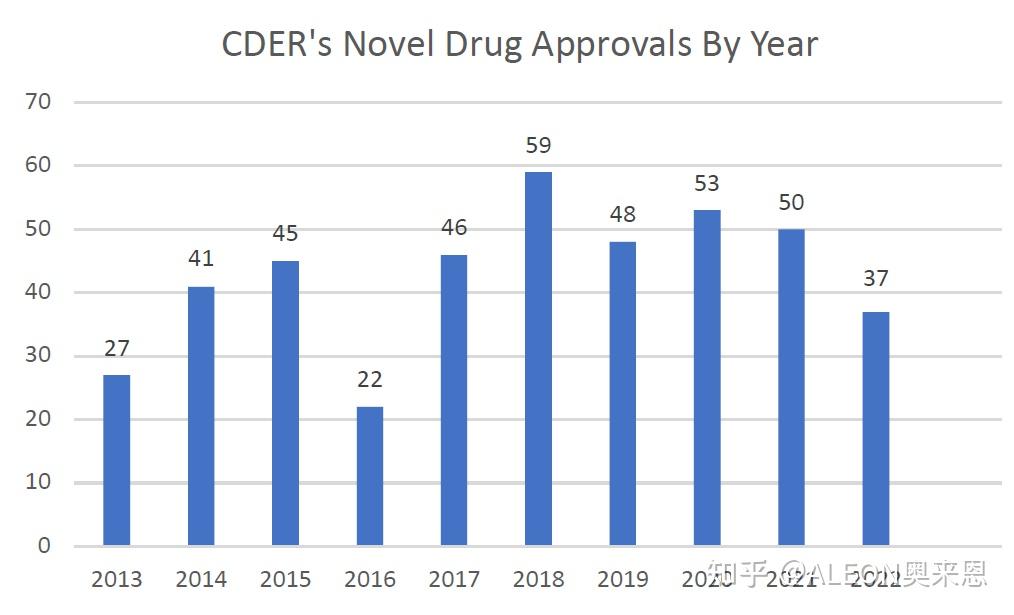 FDA CDER 2022年新药批准重点解析 - 知乎