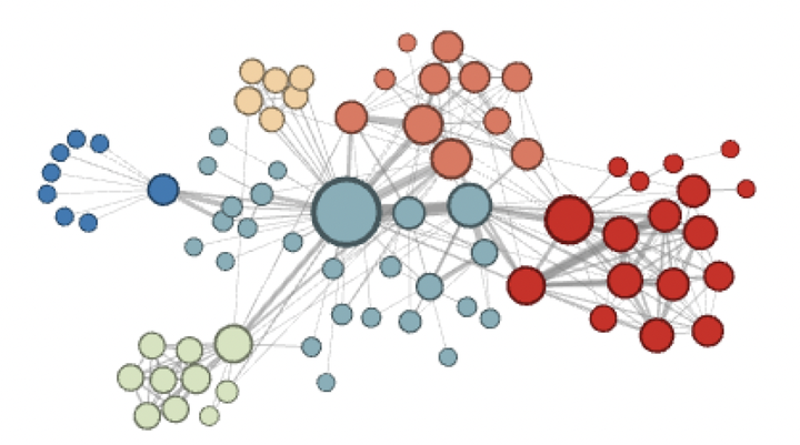 【Graph Embedding】Node2Vec算法原理 - 知乎
