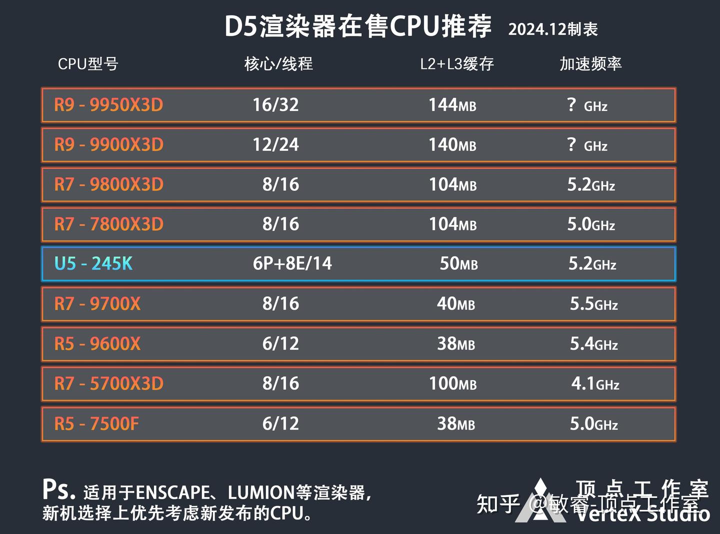 D5渲染器专用主机配置详细解析（适用于Lumion、enscape类渲染器）-更新于24年11月 - 知乎