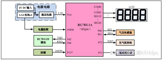 基于RL78/L1A MCU的智能血压计方案（附BOM表） - 知乎