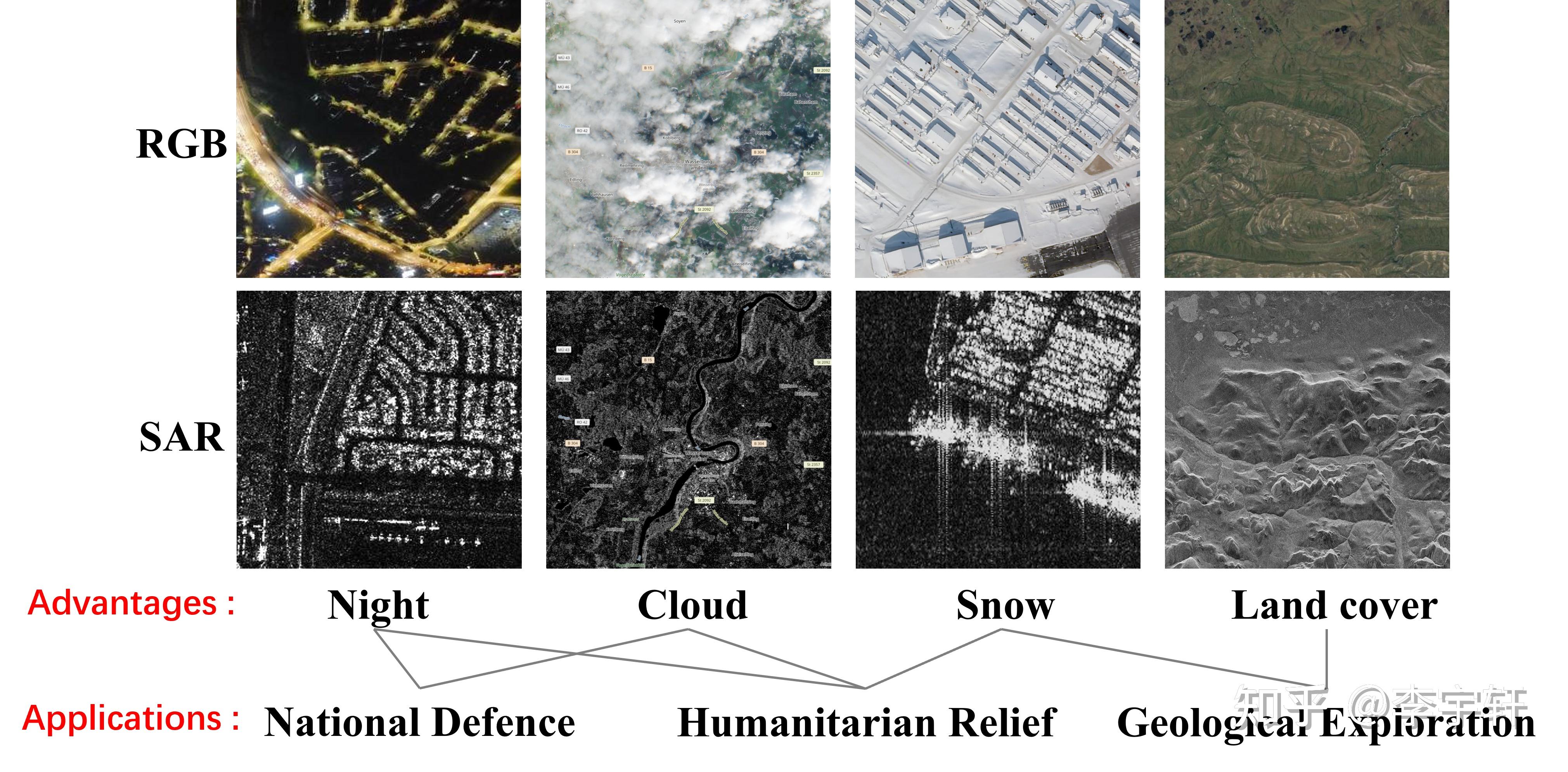 SARDet-100K：首个遥感SAR目标检测大规模数据集！SAR入坑指南（发展现状、问题挑战、数据集、解决方案）这一篇就够了！ - 知乎