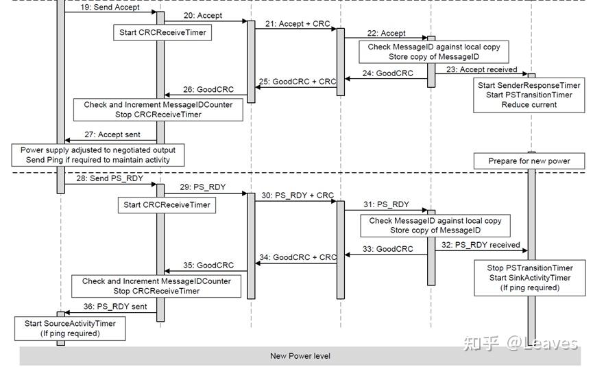 【文献翻译】USB PD 电力协商 - 知乎