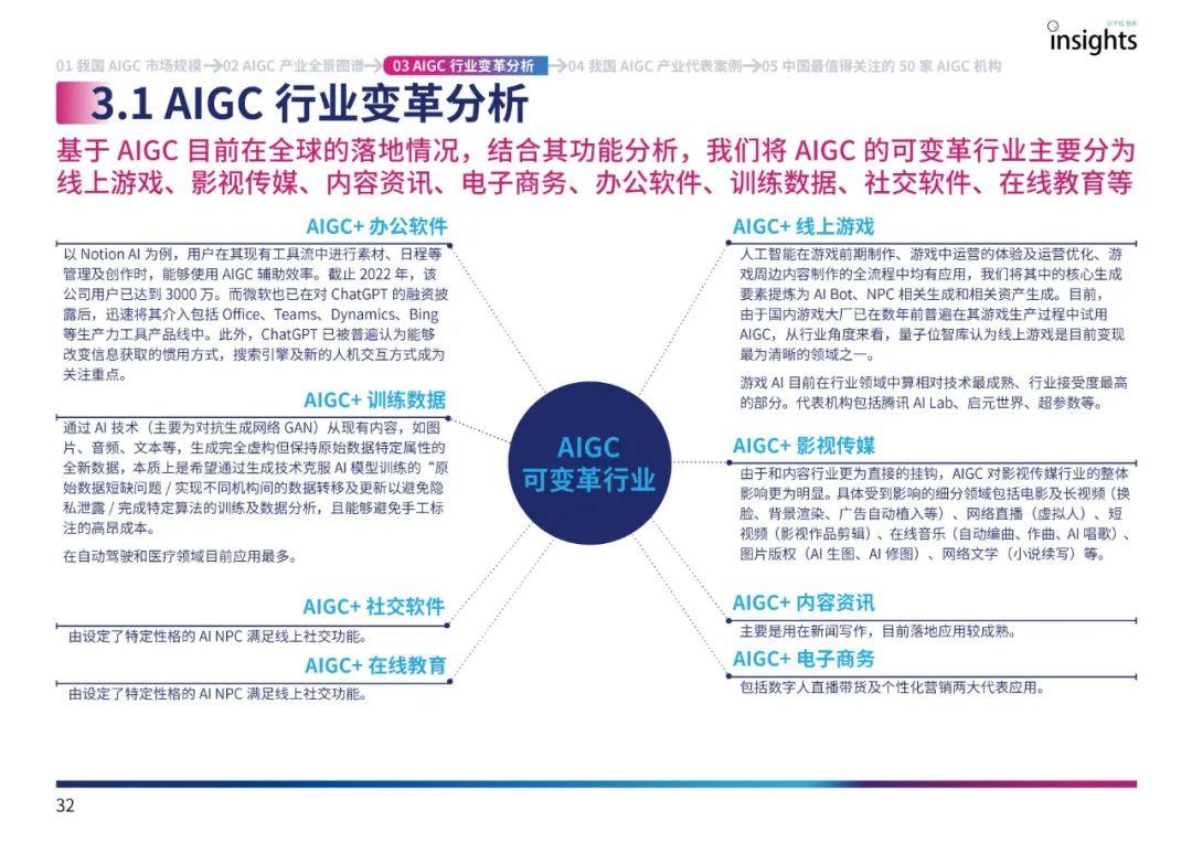 中国AIGC产业全景报告暨AIGC 50榜单 - 知乎