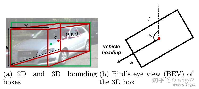 多模态3D目标检测论文精读：Multi-Modal 3D Object Detection in Autonomous Driving：A Survey - 知乎