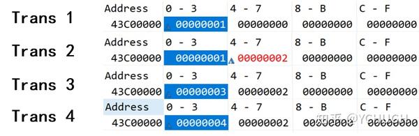 AXI4协议详解（四） - 知乎