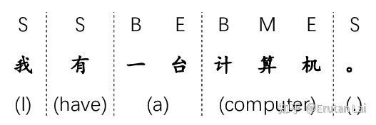 自然语言处理的主要研究方向 - 知乎