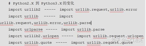 爬虫python入门 | Python快乐编程——网络爬虫（第3章第1课时） - 知乎